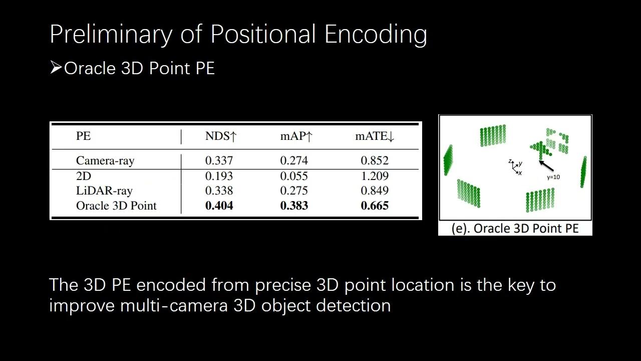 3DPPE: 3D Point Positional Encoding for Transformer-based Multi-Camera 3D Object Detection - YouTube