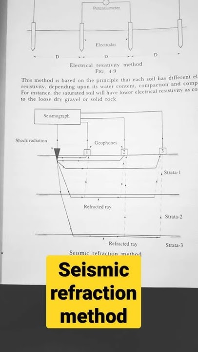 Seismic refraction method - YouTube