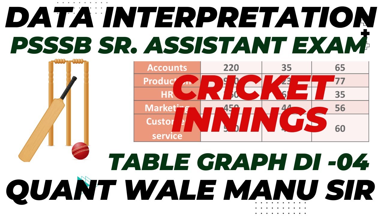 Cricket Innings DI-04 | Table Graph |#datainterpretation # ...