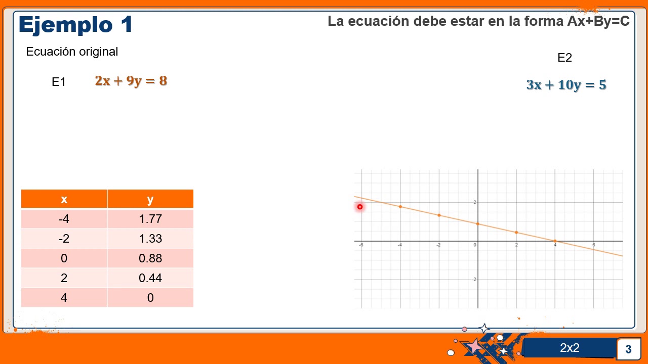 Ecuación lineal 2x2 grafico tabulación - YouTube