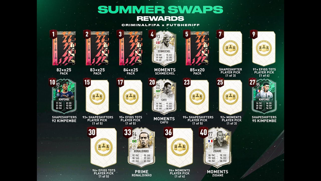 ¡BOMBAZO! 💣 ESTAS SON LAS RECOMPENSAS SUMMER SWAPS EN FIFA 22 - YouTube