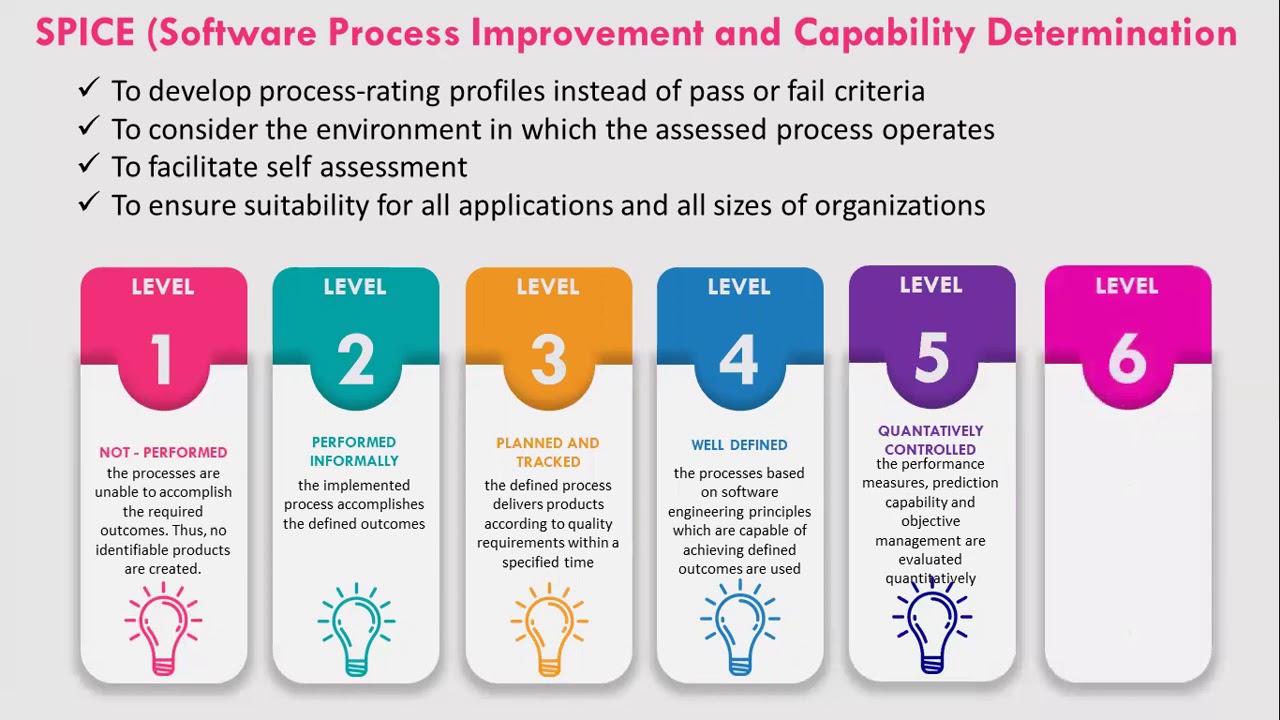 Software Process Assessment By Mr Y N D Aravind Software Engineering software-process-assessment-by-mr-y-n-d-aravind-software-engineering