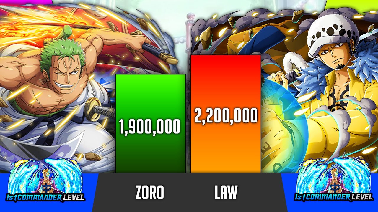 RORONOA ZORO vs TRAFALGAR LAW power level comparison (2024) - SP Senpai ...