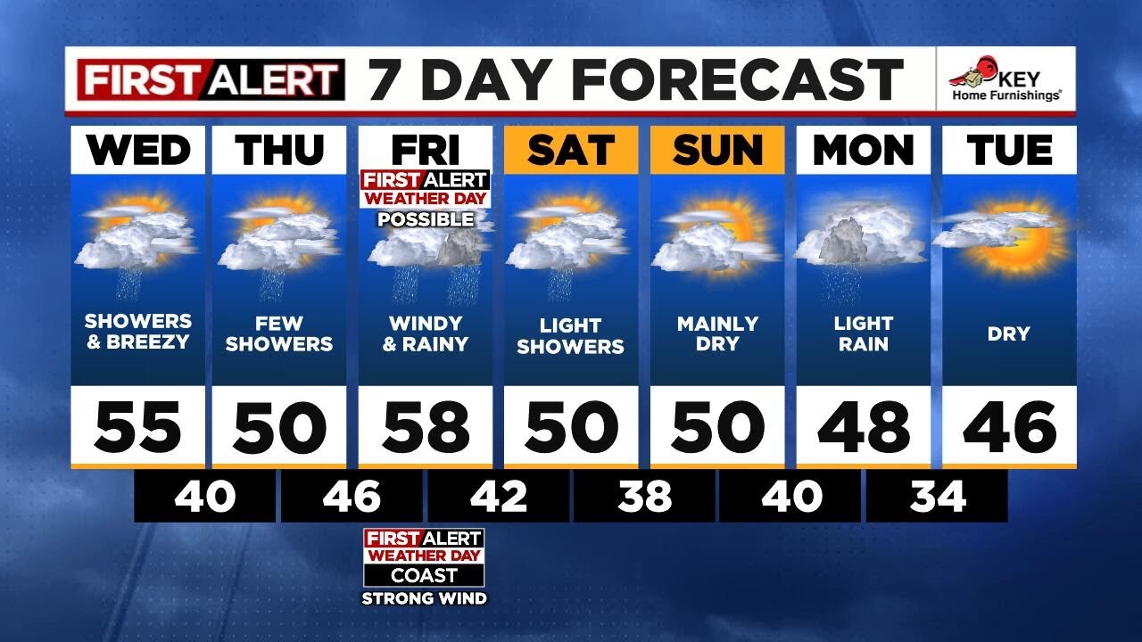 FOX 12 Oregon Wednesday morning weather forecast for Portland (11/20 ...