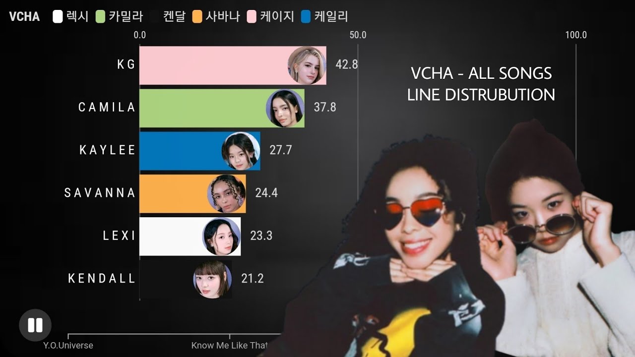 UPDATED: VCHAㅣALL SONGS LINE DISTRUBUTION [From Y.O.UNIVERSE to Ready ...