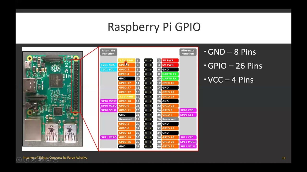 Raspberry Pi - Operating Systems for RPi, GPIO Pins, Other IoT Devices ...
