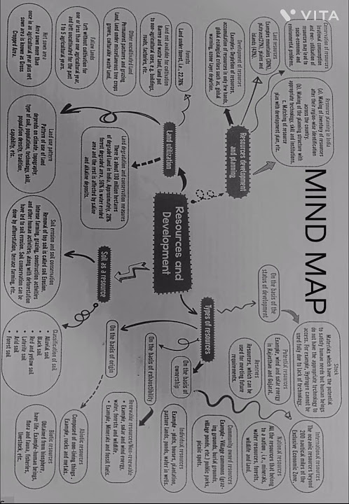 MindMap of Resources and Development for class 10th CBSE #shorts # ...