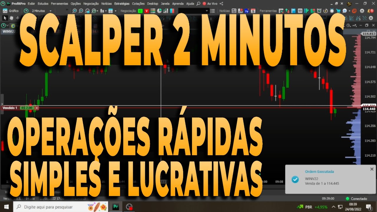 Estratégia Scalper Mini Índice (100 PONTOS) - YouTube