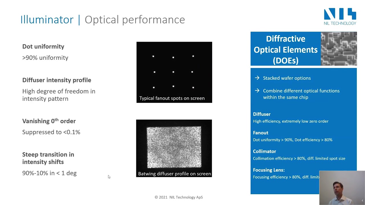 NIL TECHNOLOGY - Flat optics for NIR/SWIR Illuminators and cameras ...