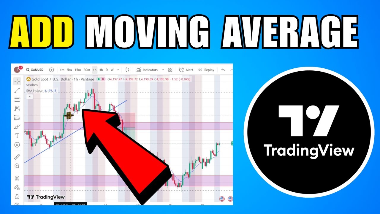 How To Add Moving Average on TradingView - Complete Guide - YouTube