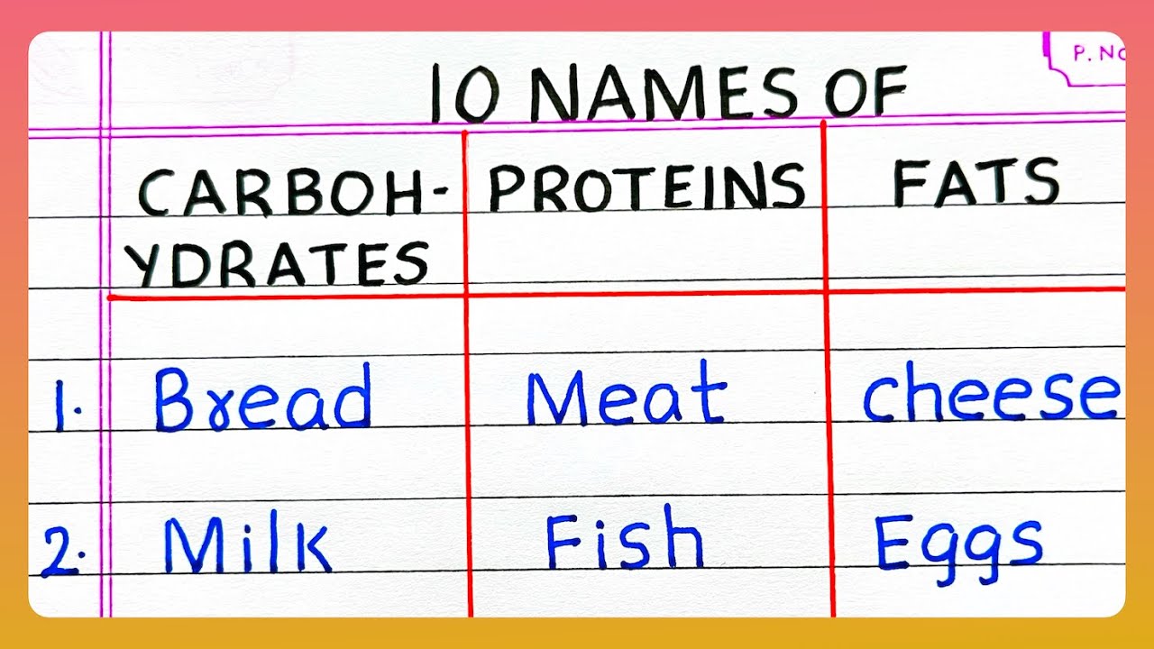 List of CARBOHYDRATE PROTEIN AND FAT FOOD ITEMS | 10 CARBOHYDRATE FOOD ...