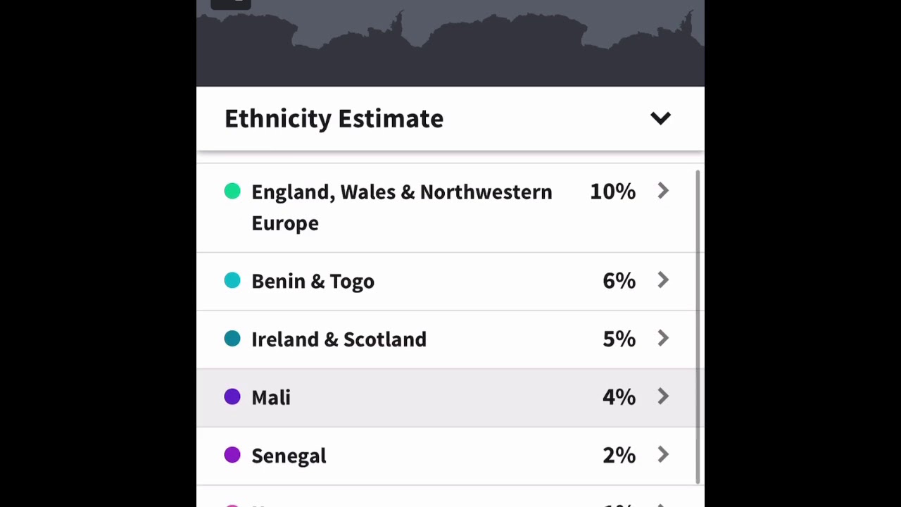 Ancestry, DNA land and my heritage DNA results - YouTube