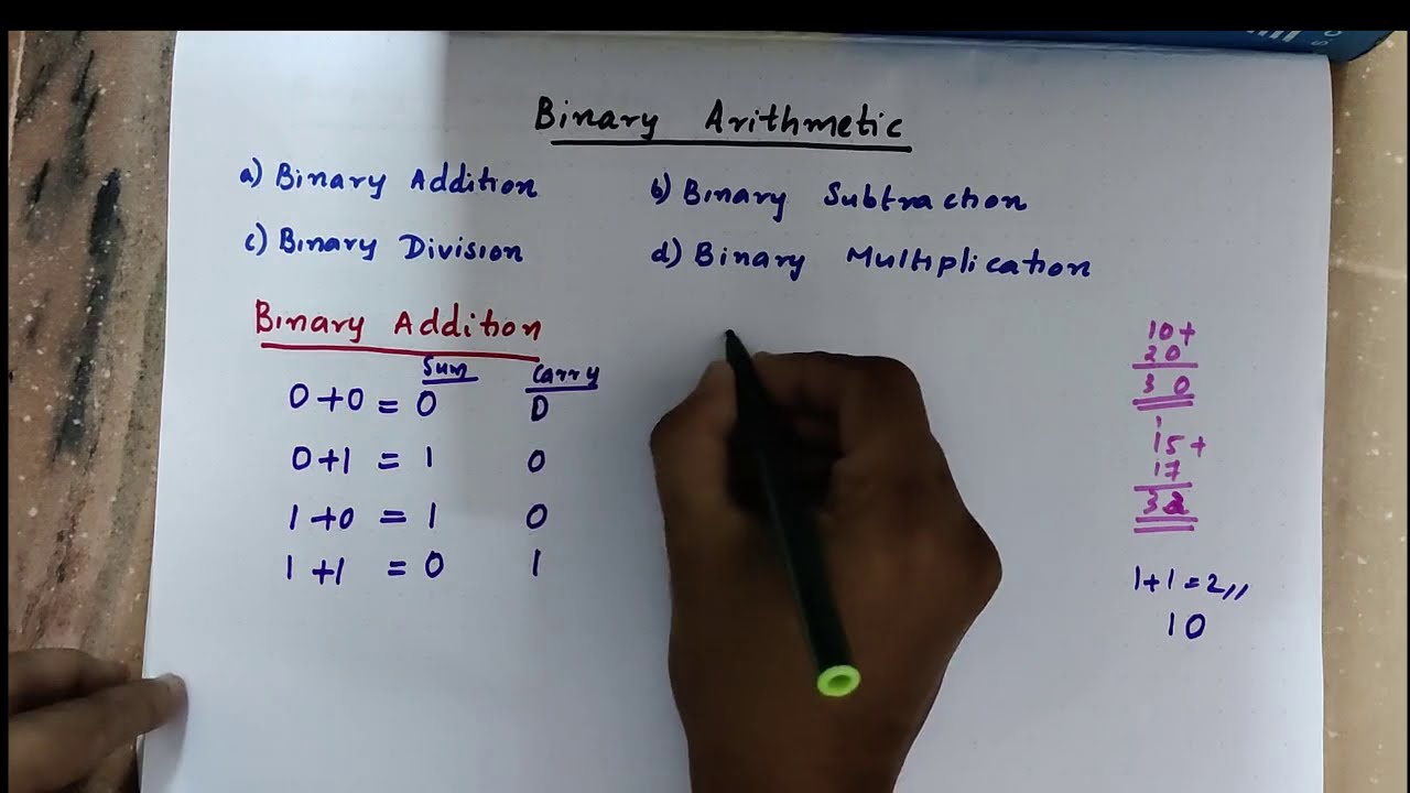 Binary Arithmetic Part 1|Computer Fundamentals - YouTube