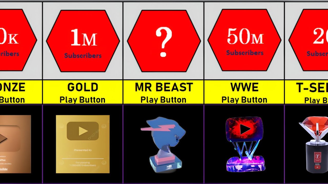 Comparison Of All YouTube Play Buttons - YouTube
