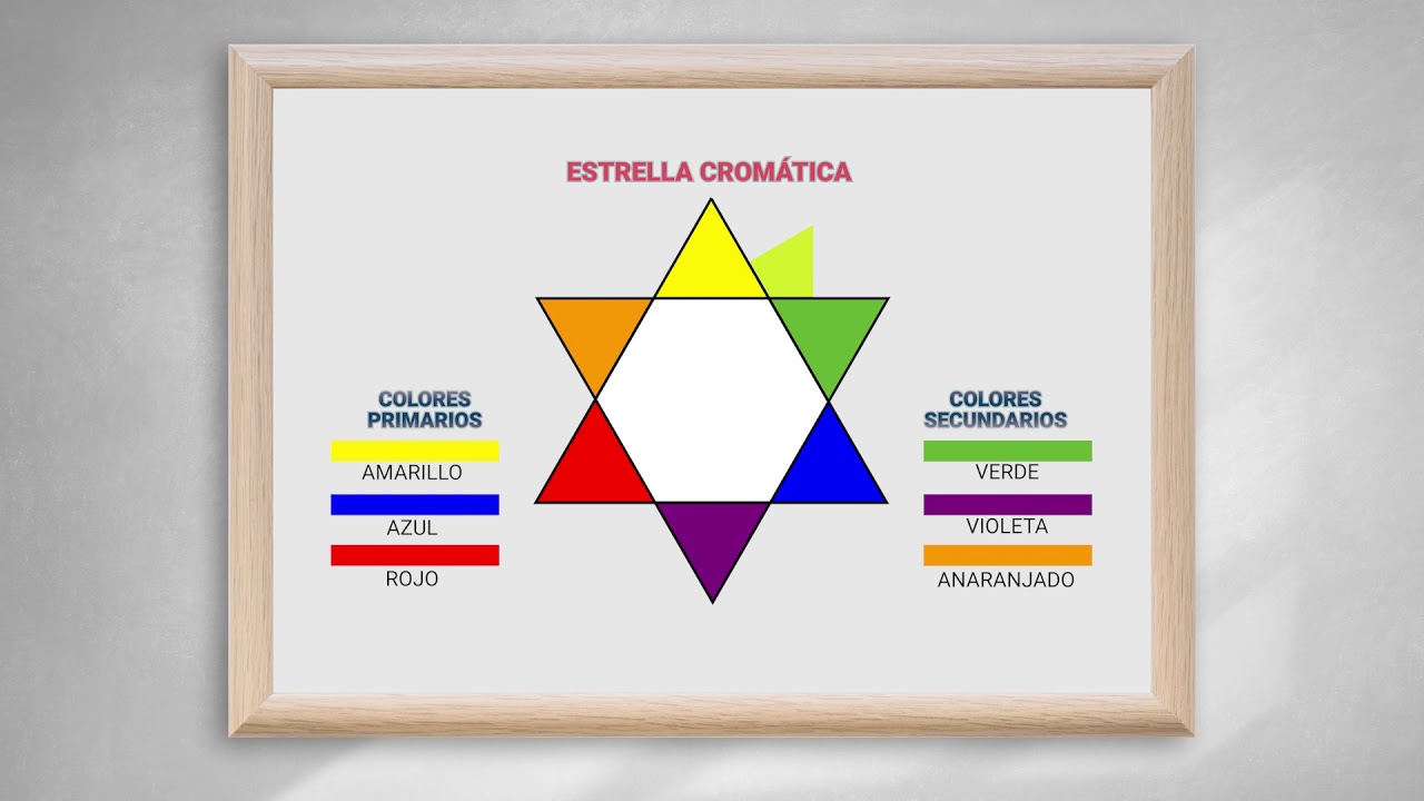 ESTRELLA CROMÁTICA O ESTRELLA DE OSWALD - YouTube