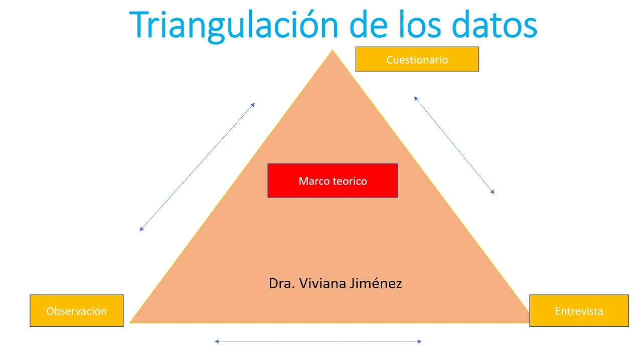 TRIANGULACION DE LOS DATOS - YouTube