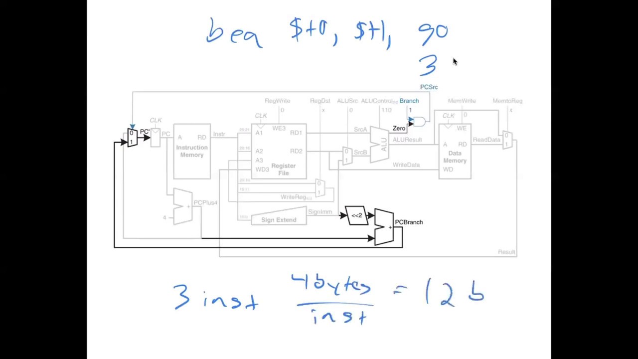 MIPS load word and store word and branch - YouTube