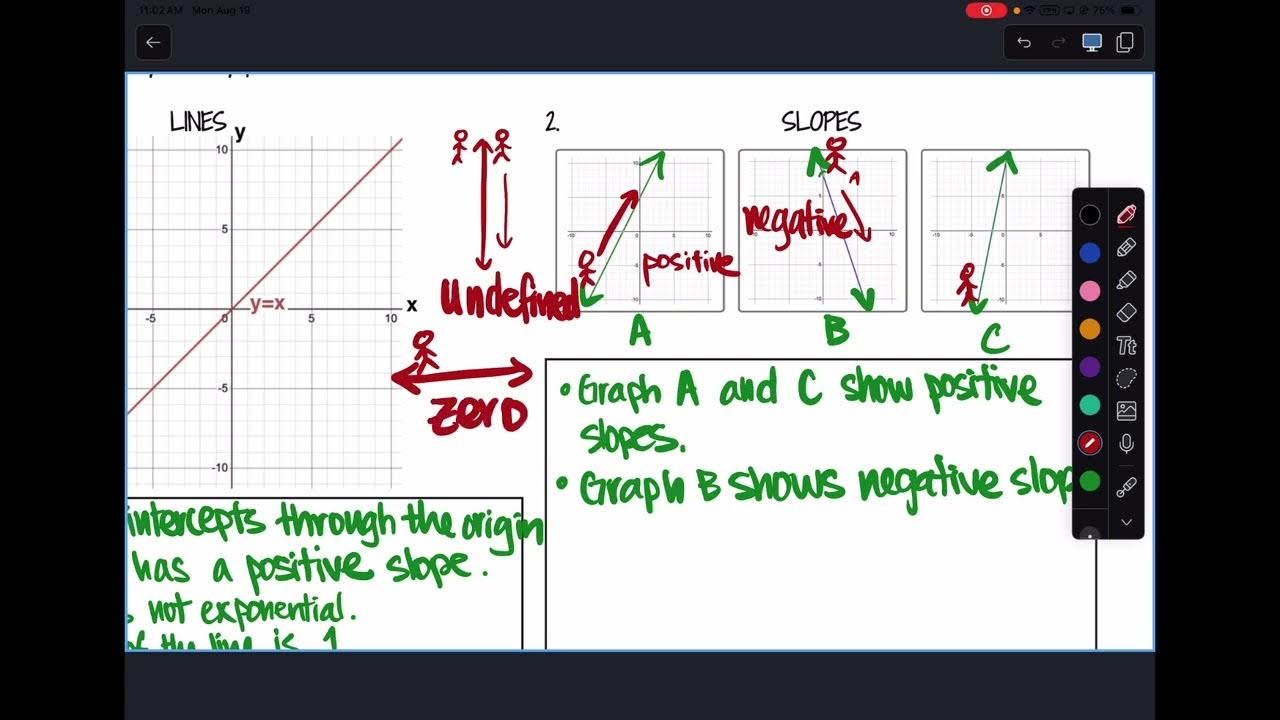 A2 LT 1 1, 1 2, 1 3 Lesson - YouTube