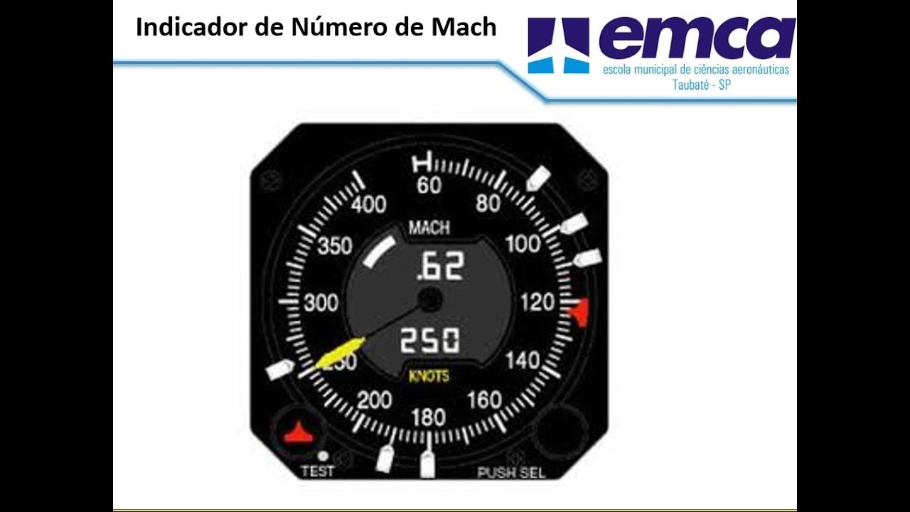 Indicador de Número de Mach - YouTube