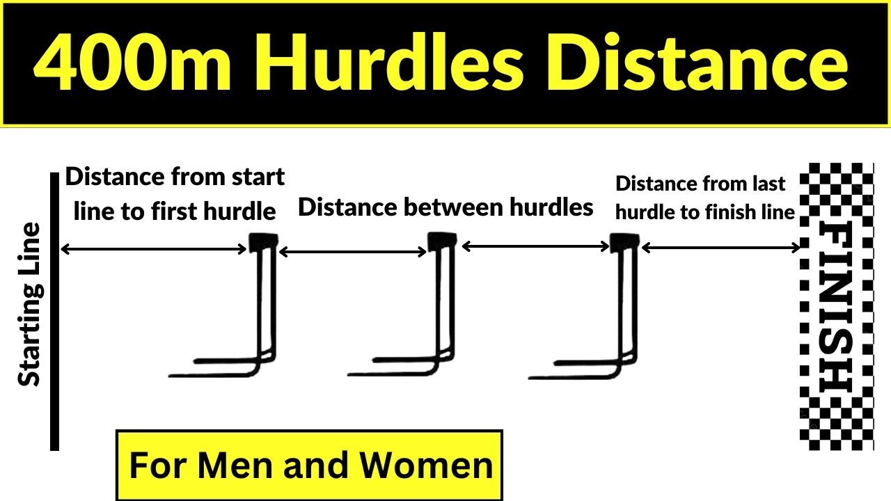 400m Hurdles Distance | distance between 400m hurdles | distance ...