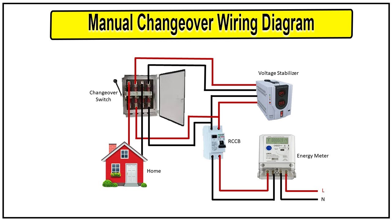 How To Make Manual Changeover Wiring Diagram | Changeover - YouTube