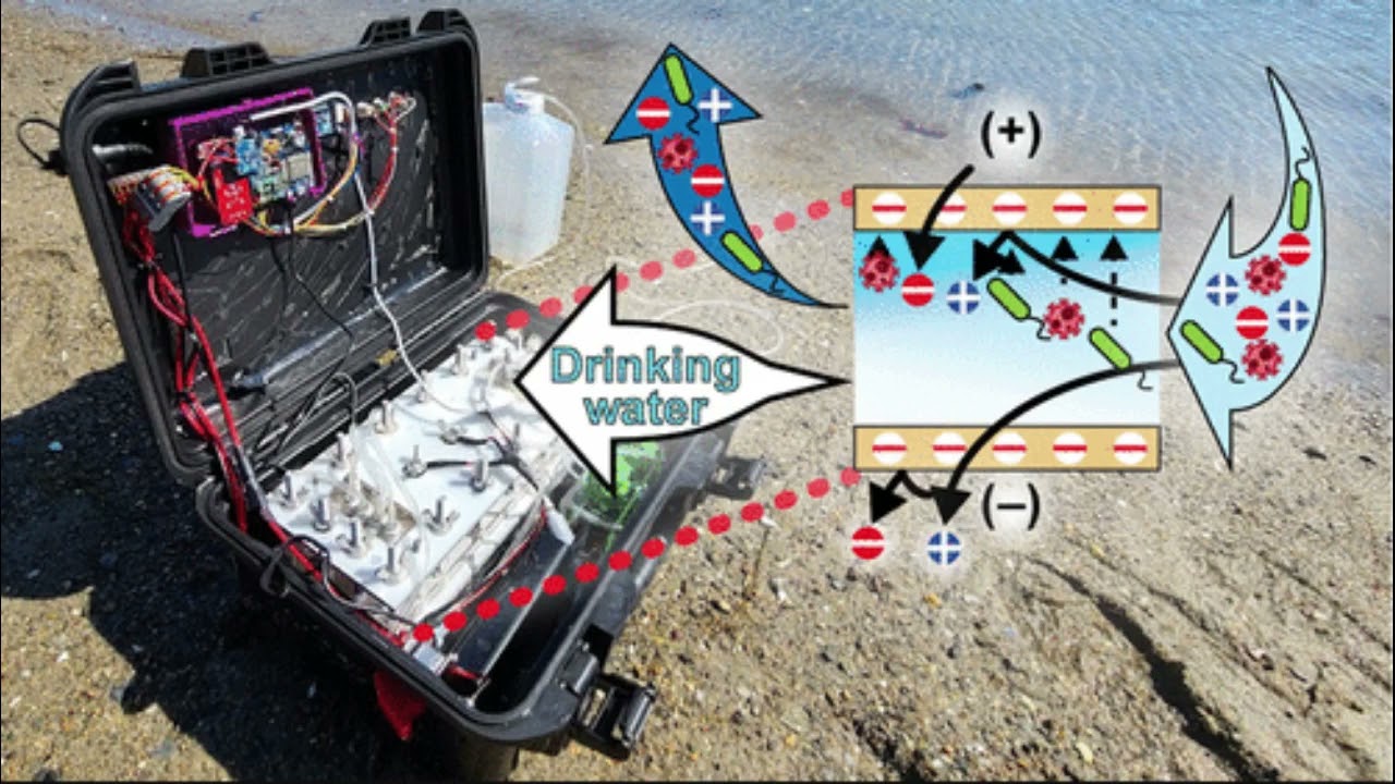 From seawater to drinking water, with the push of a button | Portable ...
