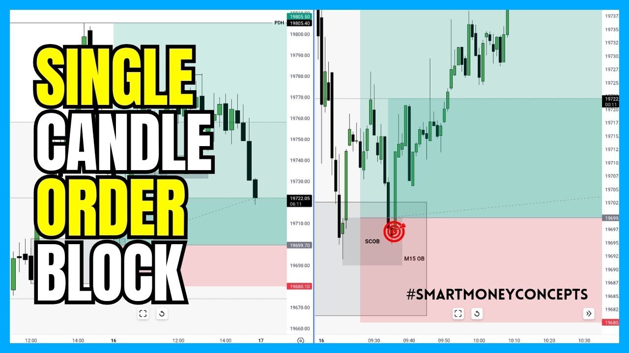 Single Candle Order Block Entry | SCOB Entry in Nifty | Time Lapse ...