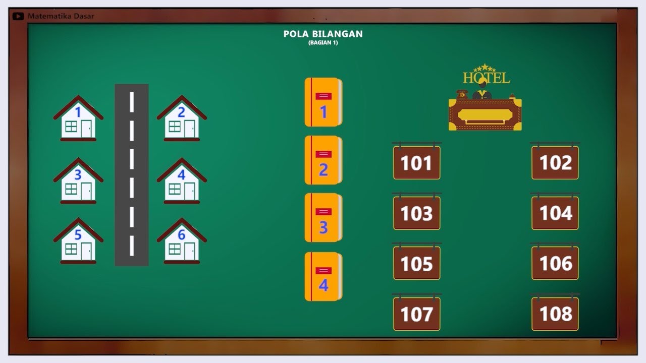 Pola Bilangan Ganjil, Genap, Aritmatika, Geometri | Matematika Dasar ...