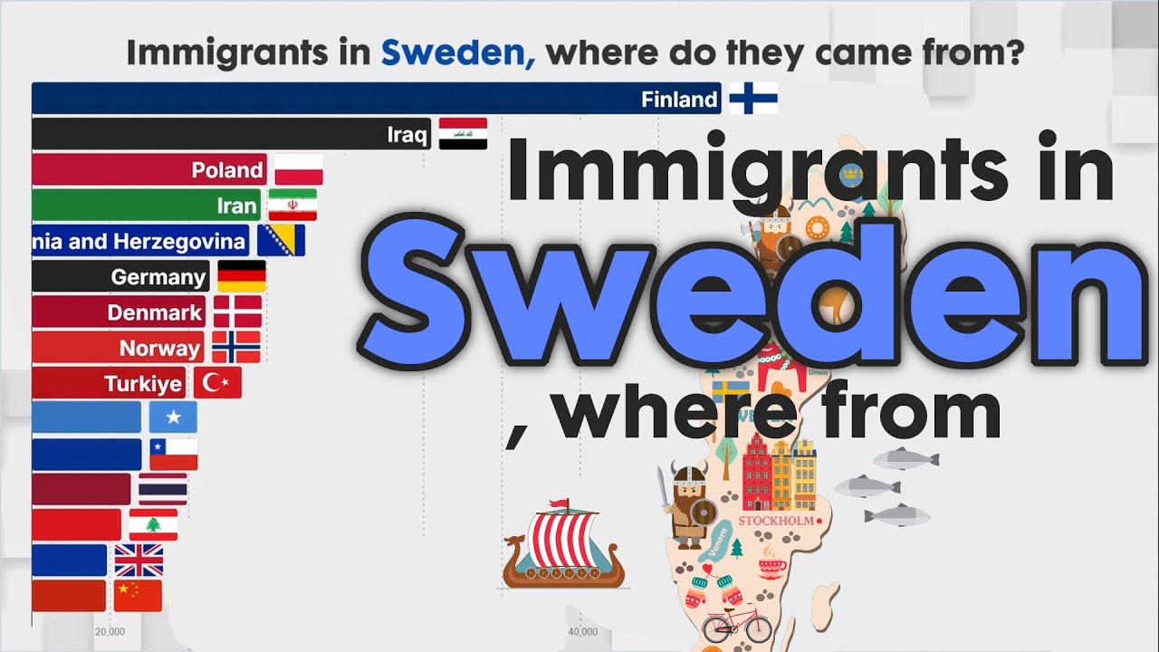 Largest number of immigrants in Sweden 1990 2025 - YouTube