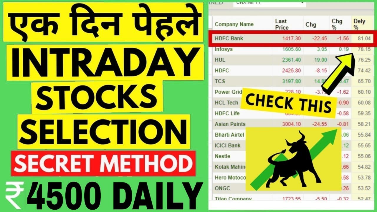 Stock selection for next day | Intraday trading strategies| Intraday ...