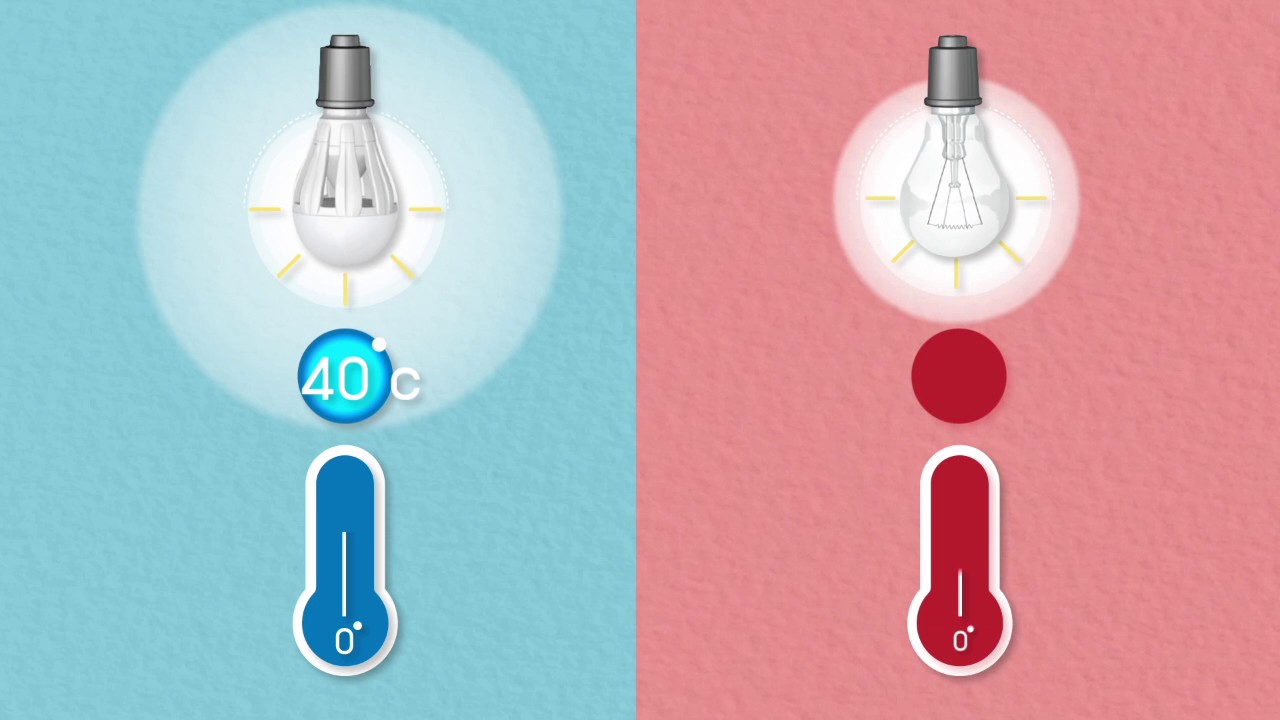 PEA Light LED - YouTube