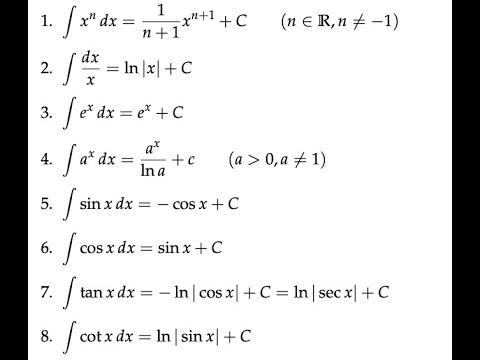 Theory of Integration 5 Techniques of Integration 1 The Substitution ...