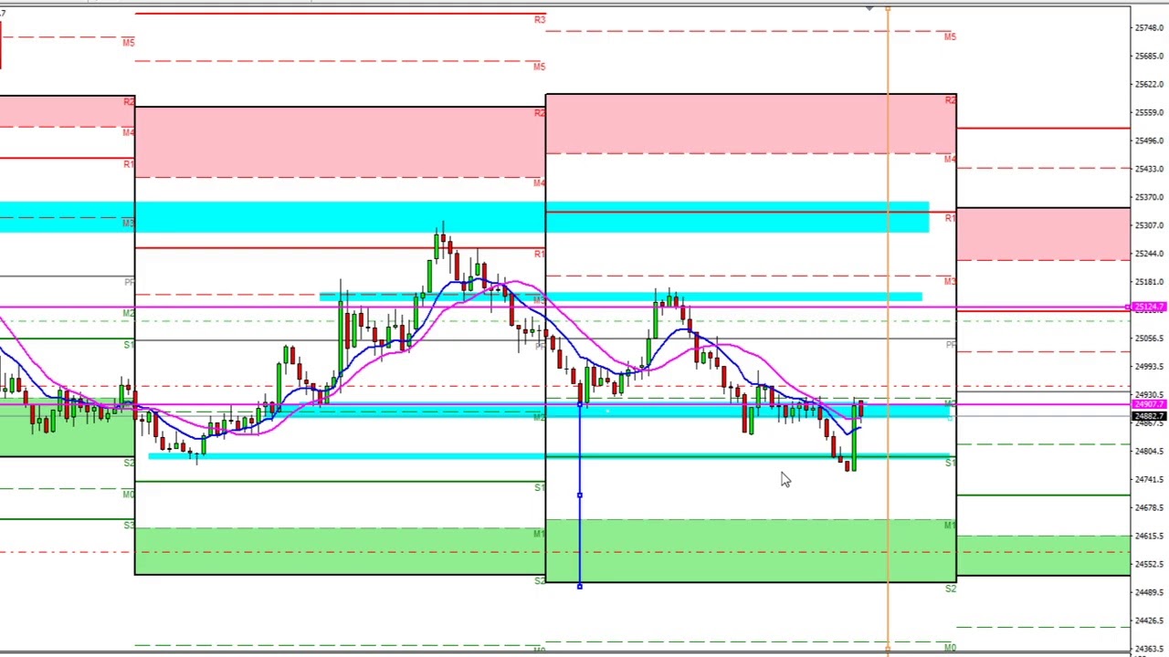 Trading Dow Power Hour 28 Feb 2020 - YouTube
