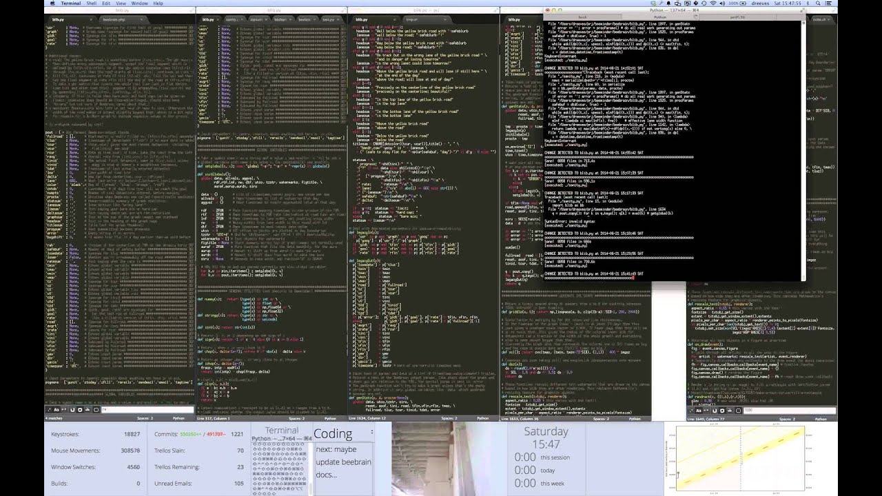 Maniac Weekend (to Why Does The Sun Shine) - YouTube