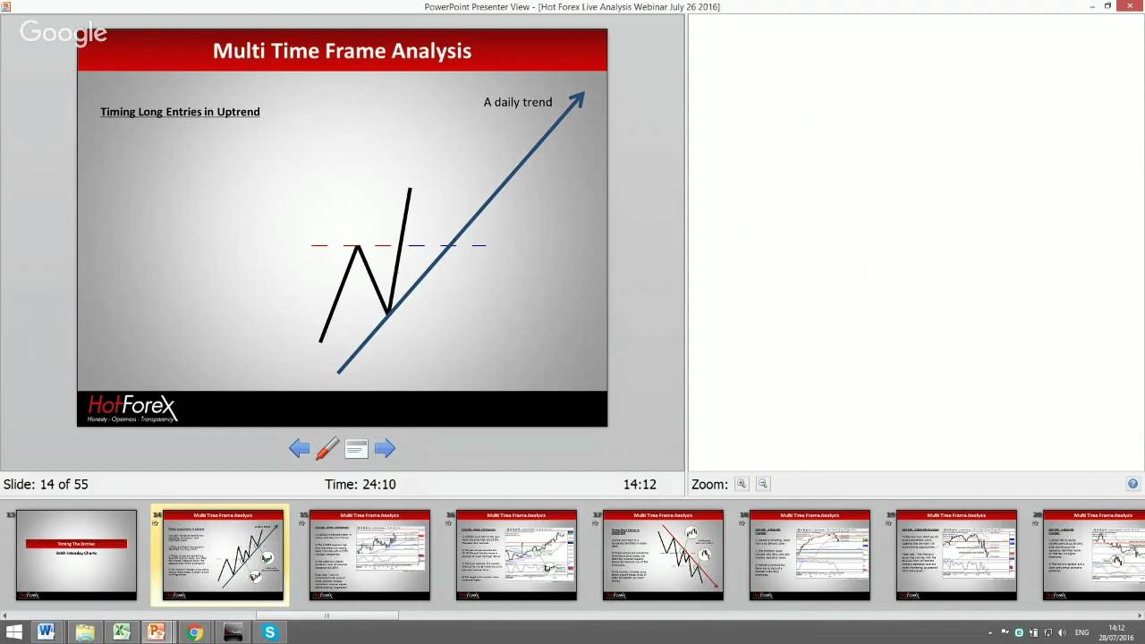 What Is Multi Time Frame Analysis About YouTube What Is Multi Time Frame Analysis About YouTube