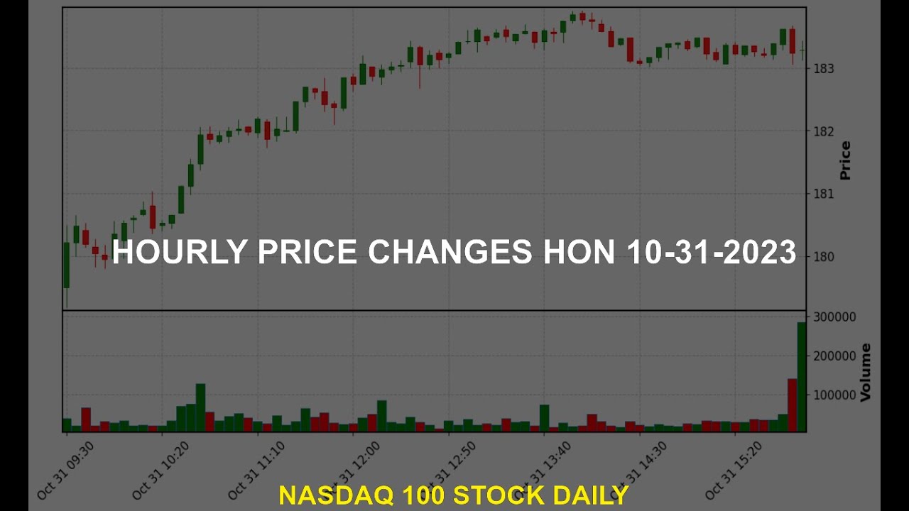 Honeywell International Inc. HON Stock Price Analysis Today - YouTube