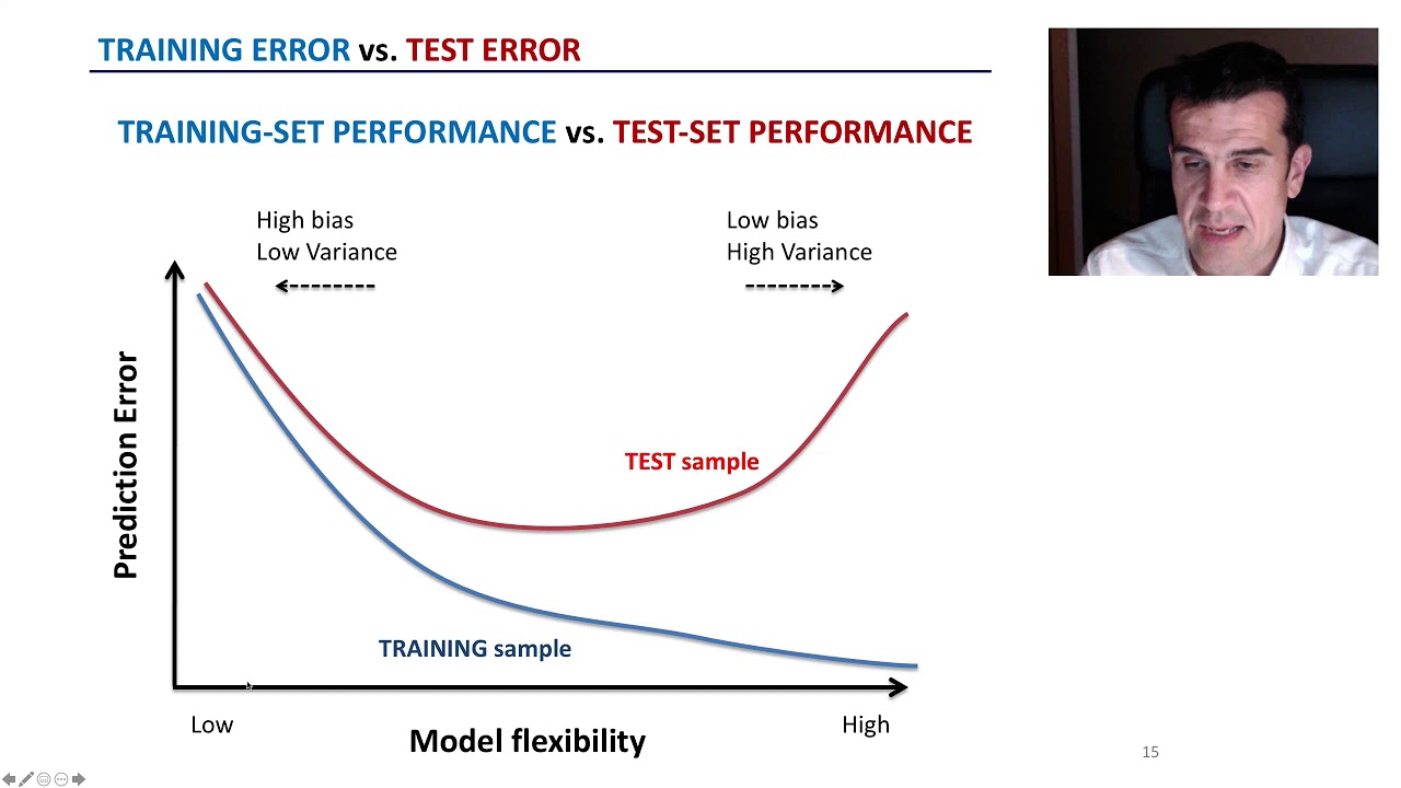 3. Error de entrenamiento vs Error de test - YouTube