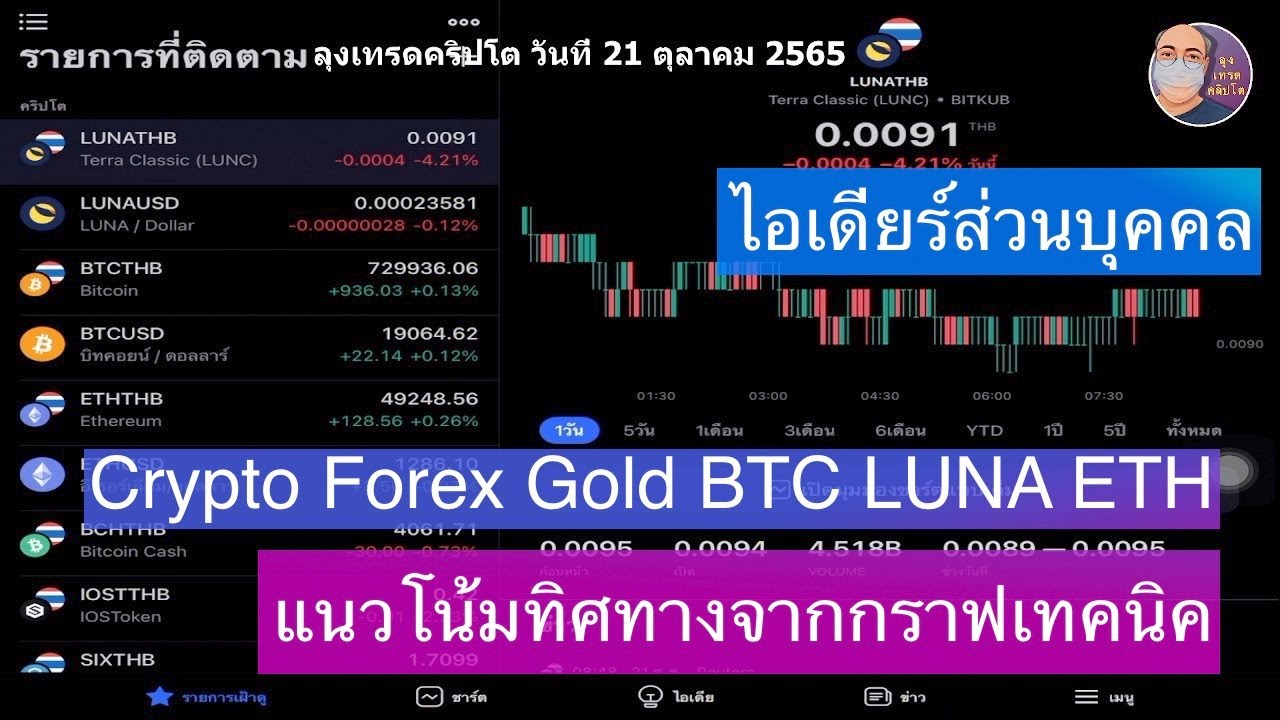 ลุงเทรดคริปโต Crypto Forex Gold BTC LUNA ETH แนวโน้มทิศทางจากกราฟเทคนิค ...