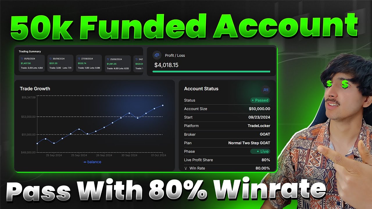 How I Complete 50k Funded Account With 80% Win Rate Strategy // Goat Funded Trader// Simplex ...