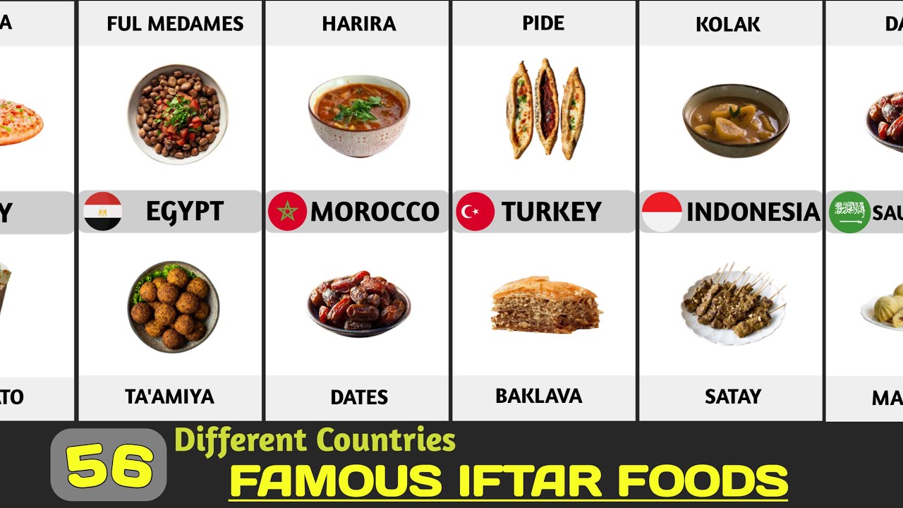 Famous Ramadan Iftar Foods in Different Countries - YouTube