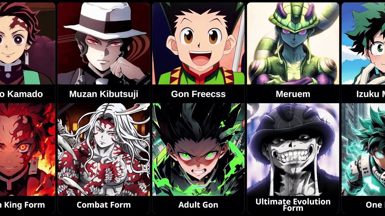 Last Form Of Anime Characters Rated By AI - YouTube