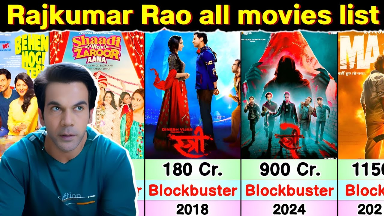 Rajkumar Rao all movies list | Rajkumar Rao hit and flop movies - YouTube