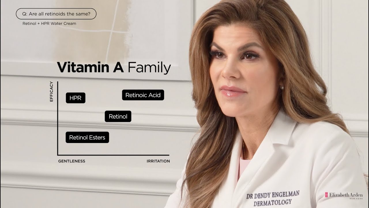 Q&A With Dr. Dendy Engelman on Retinol + HPR Ceramide Water Cream ...