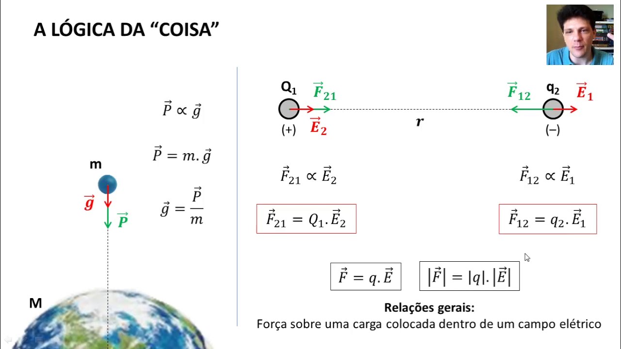 Ensino Superior - Física - Campo Elétrico de Carga Pontual - YouTube