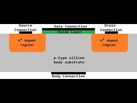 Mosfet Body Effect - YouTube