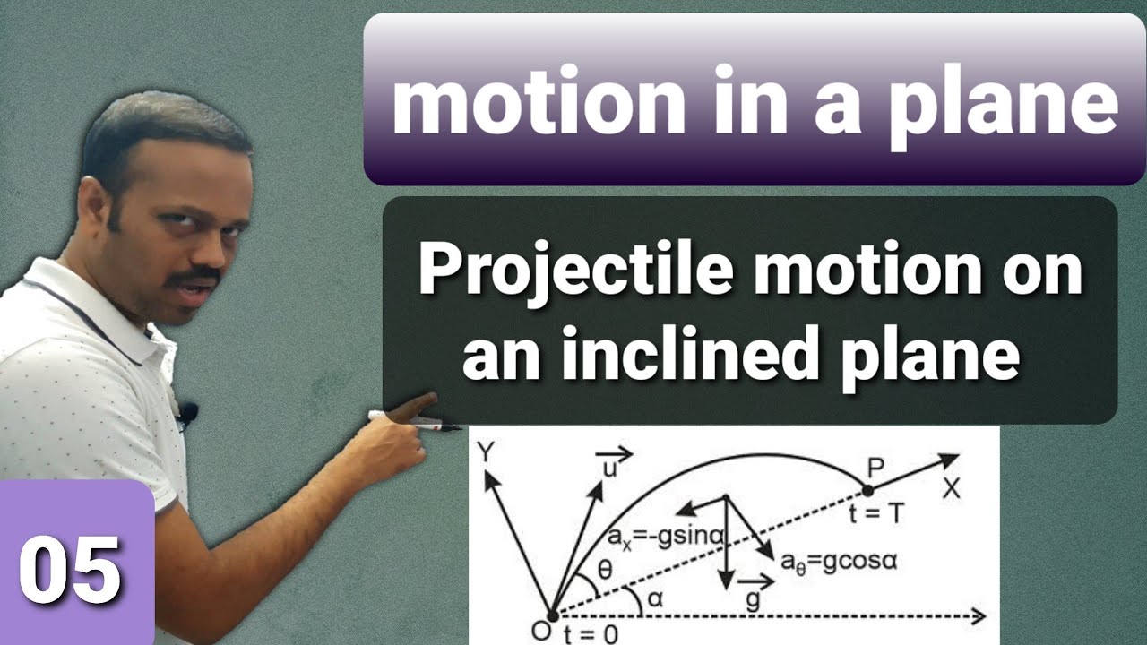 Motion in a Plane 05: PROJECTILE MOTION ON AN INCLINED PLANE, CLASS 11 ...