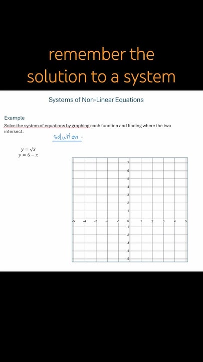System Nonlinear Equations - solve by graphing & substitution - YouTube