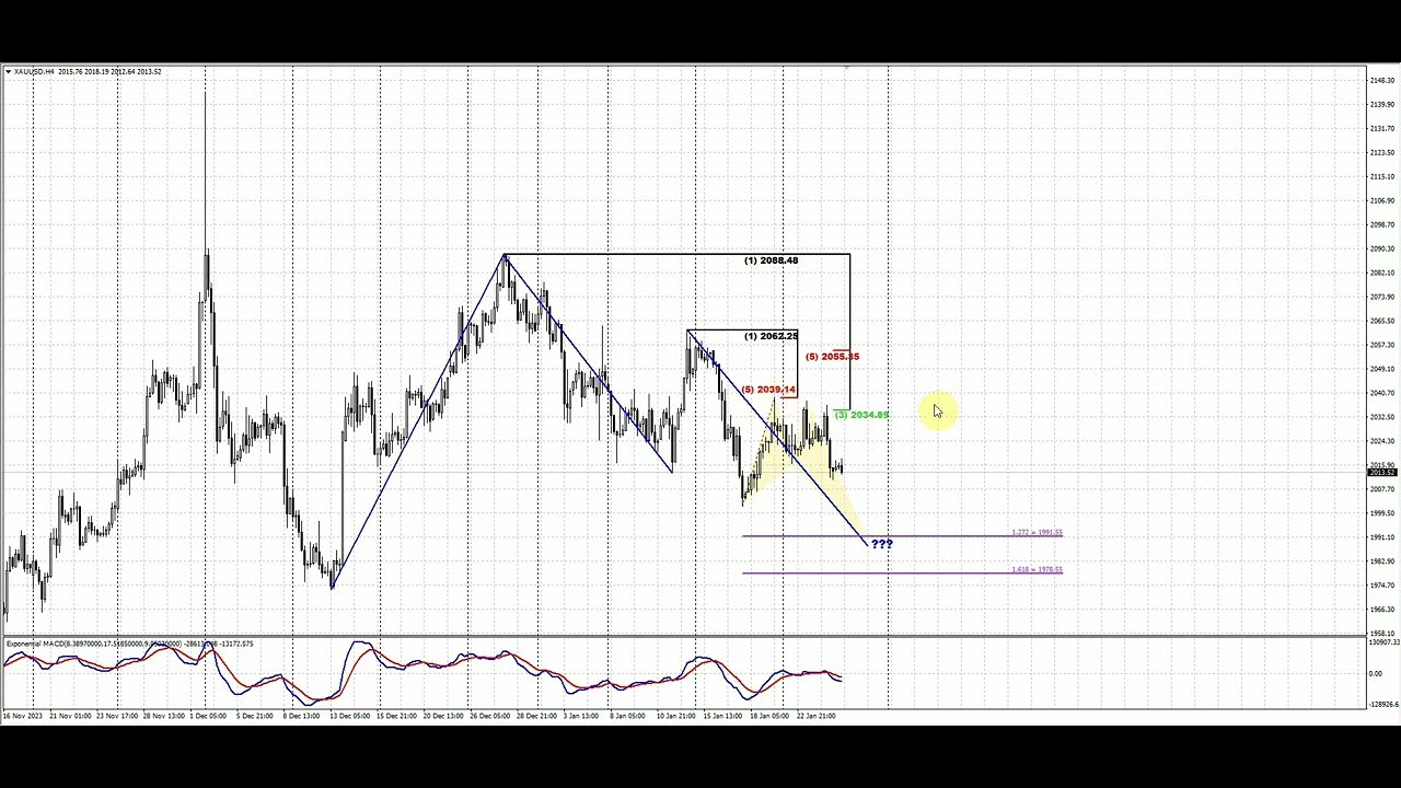ForexPeaceArmy| Sive Morten Daily Gold 01.25.24 - YouTube