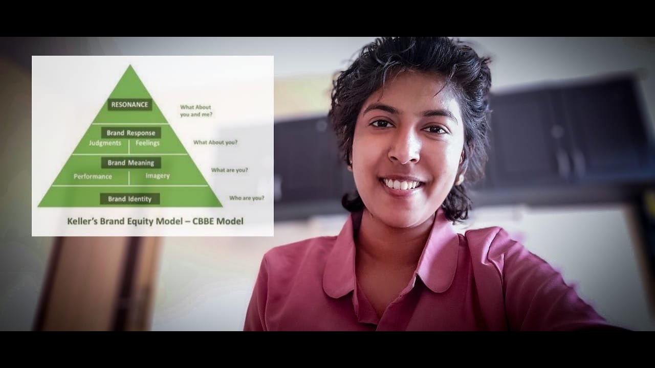 Customer based brand equity- CBBE model - YouTube