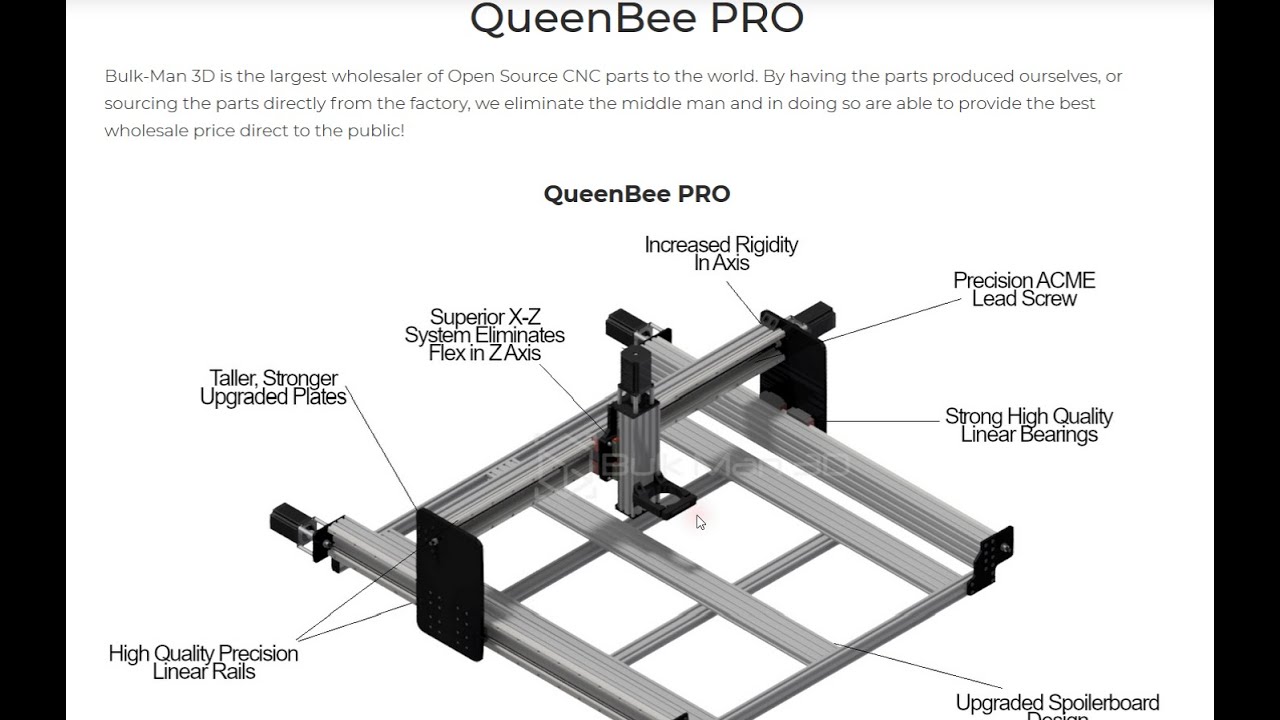 QueenBee Pro - Ordering and Unboxing Bulkman 3D - YouTube